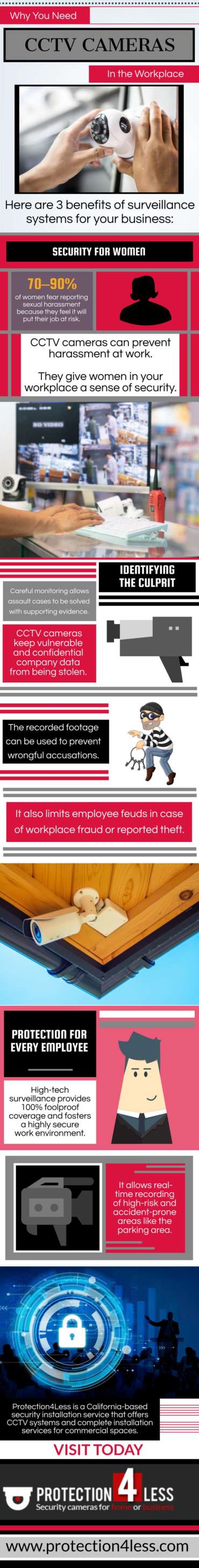 Why you need CCTV Cameras in the workplace - Infographic ...