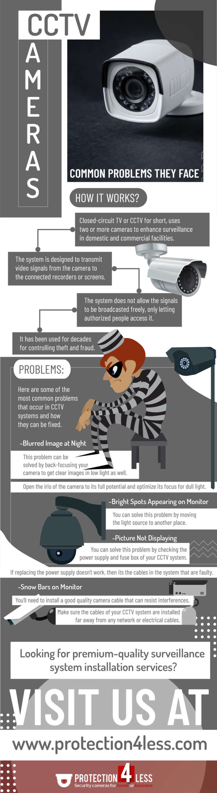 SECURITY CAMERAS - Common Problems they face | Infographic ...
