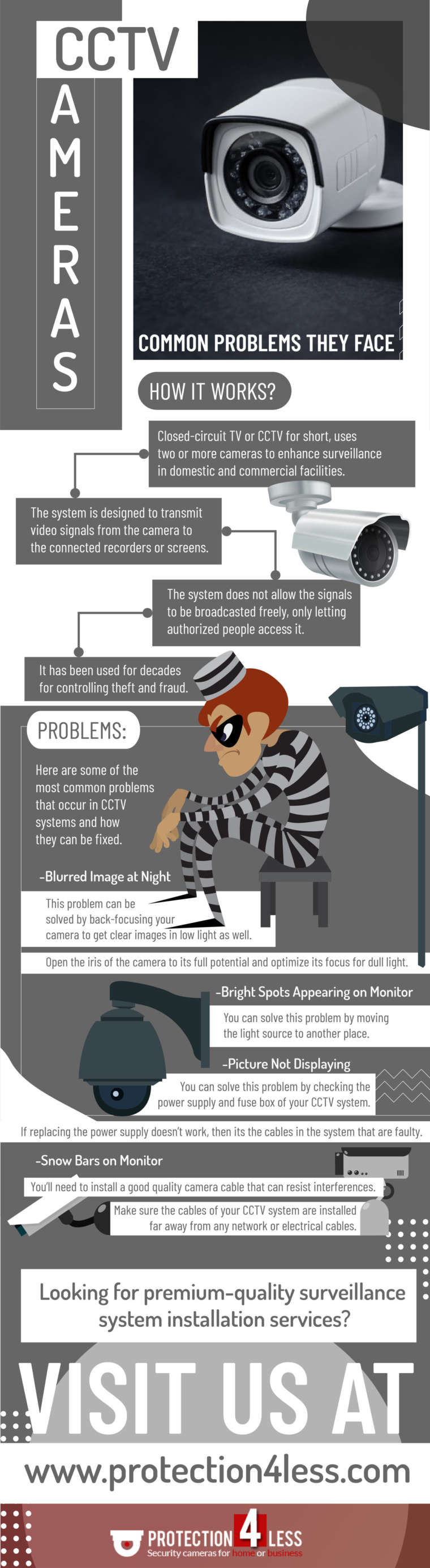 SECURITY CAMERAS - Common Problems they face | Infographic ...