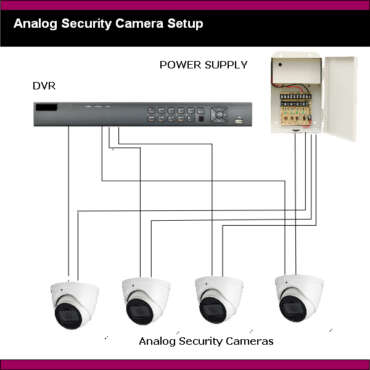 Analog system setup picture - Protection4Less.com