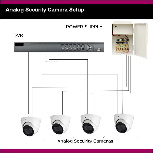 Analog system setup picture - Protection4Less.com
